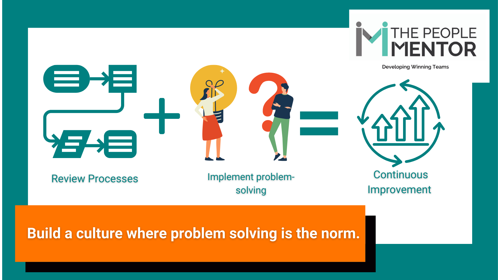 How to Use Continuous Improvement tools in Your Office-Based Business ...
