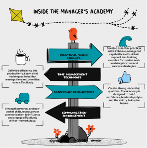 The Manager’s Academy - The People Mentor